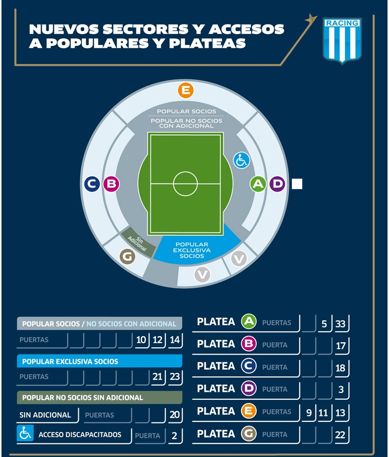 El Blog de Racing Club: NUEVOS ACCESOS AL ESTADIO