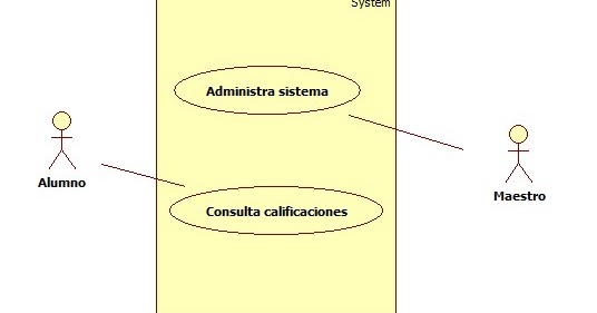ePortafolio de POO 2A: Diagrama UML 2: Sistema de control escolar