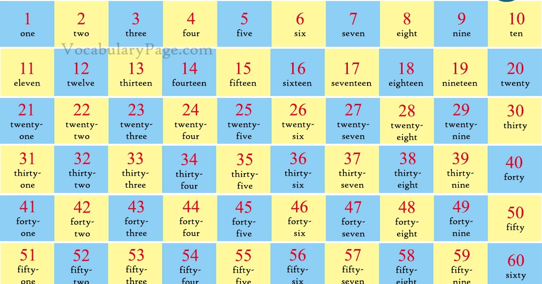 Counting Chart Numbers 1 To 100