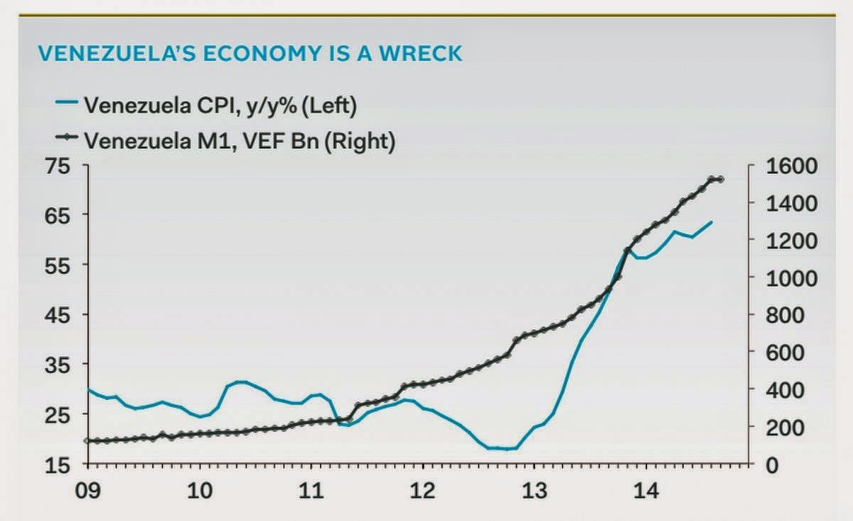 EconomicPolicyJournal.com: Venezuela Price Inflation is Now Over 60%