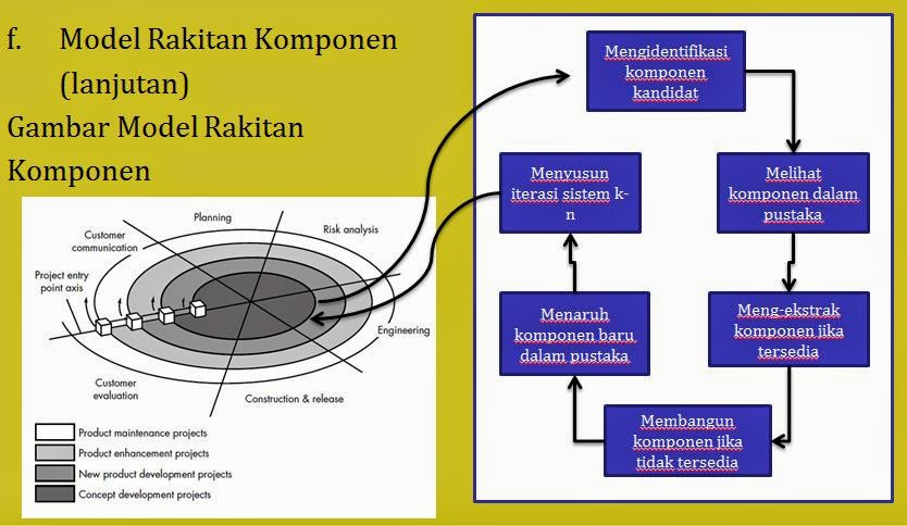 Catatan Kampus: RPL - System Development Life Cycle (SDLC)