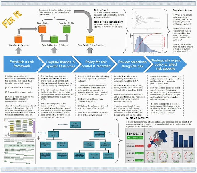 Causal Capital: A failure of risk appetite