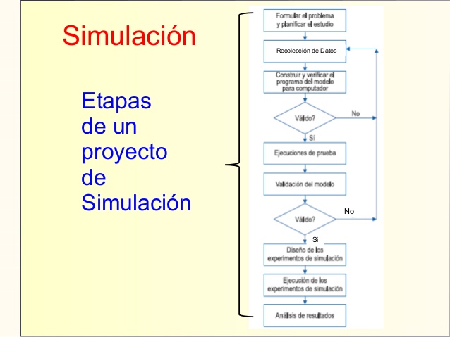 1.3 Metodología general de la simulación