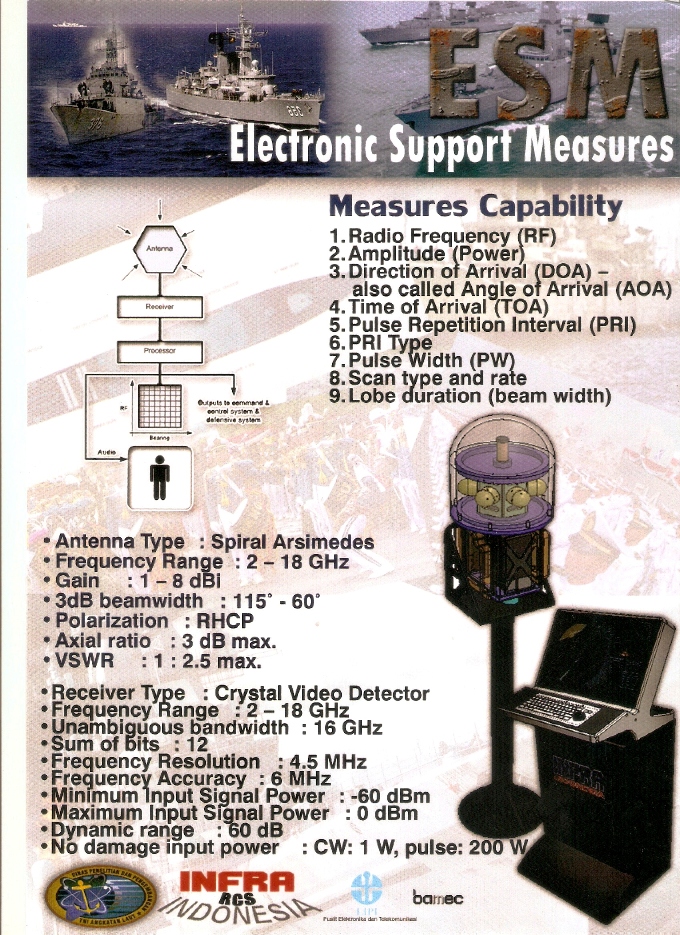DEFENSE STUDIES: Indodefence 2012 : Sodoran Baru dari Industri ...
