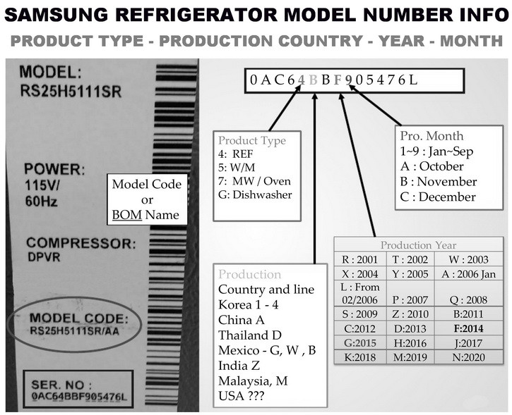 Master Electronics Repair !: SAMSUNG REFRIGERATOR ERROR FAULT CODES ...