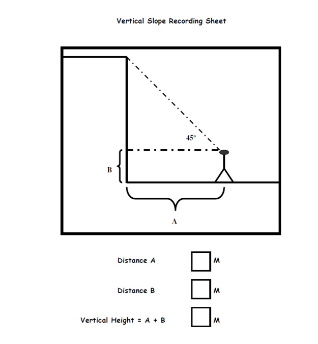 NSW Geographical Investigation: Measuring Height of a Vertical Slope