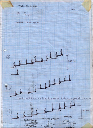 Teknik Konstruksi: Metode Kalendering Pemancangan Tiang Pancang