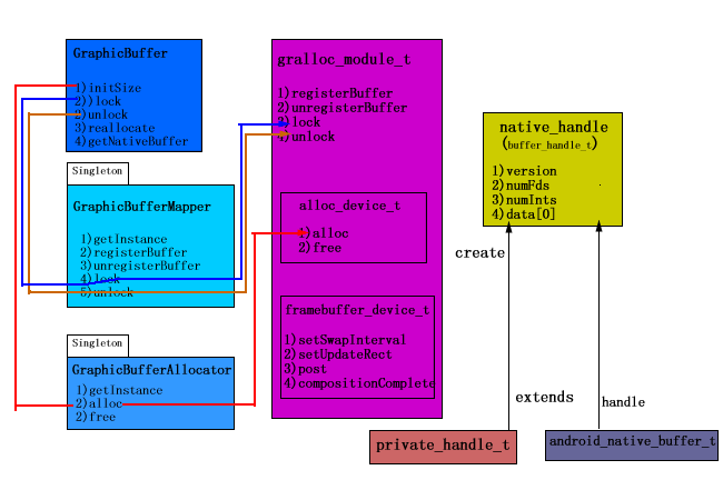 Wind Listen to Song: Android Graphics 2