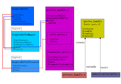 Wind Listen to Song: Android Graphics 2