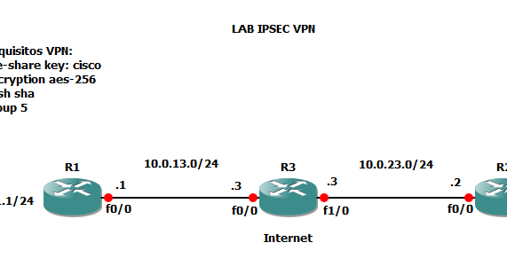 IPSEC VPN router a router - areaIP