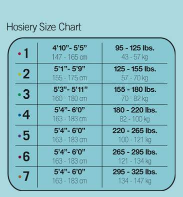 The SPANX Almari: Size Charts For the Perfect Fits