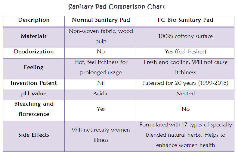 why we choose BIO PAD?