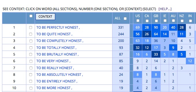 Separated by a Common Language: if I'm honest, to be honest, honestly!
