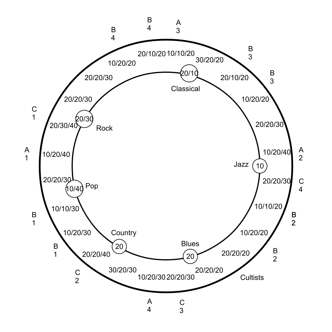 Excellent Play: Making Fiddle of Gold: Initial Ideas