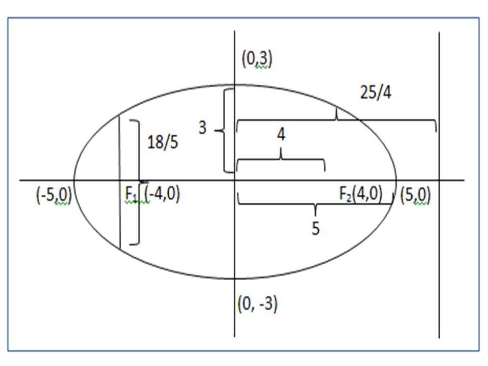 Contoh Gambar Elips - Kabar Click