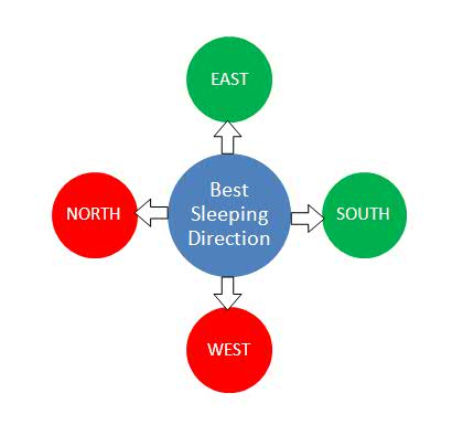 [ viCAnk Blog ]: Sleeping Directions