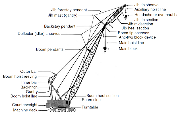 Lattice Boom Crawler Cranes | Engineersdaily | Free engineering database