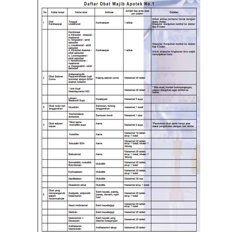 Daftar Obat Wajib Apotek Dalchaebi
