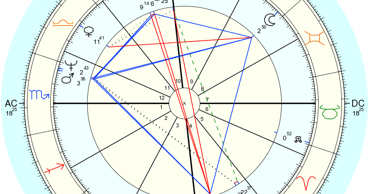 Free esoteric astrology chart - eroticgse