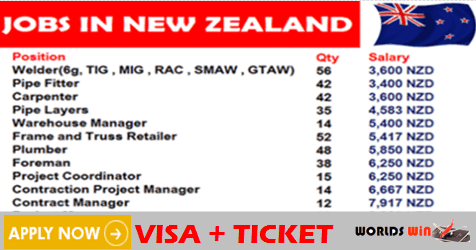 New Vacancies In New Zealand