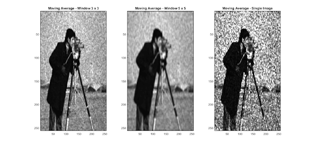 Multilook Technique for speckle reduction | IMAGE PROCESSING