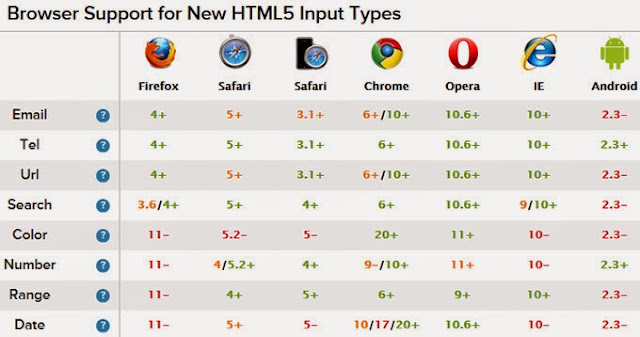 INFORMATICA: Los navegadores de compatibilidad (HTML)