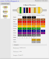 6 Band Resistance Code Table - EveryDay Electronics