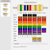 6 Band Resistance Code Table - EveryDay Electronics