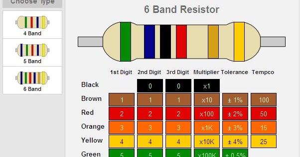 6 Band Resistance Code Table | EveryDay Electronics