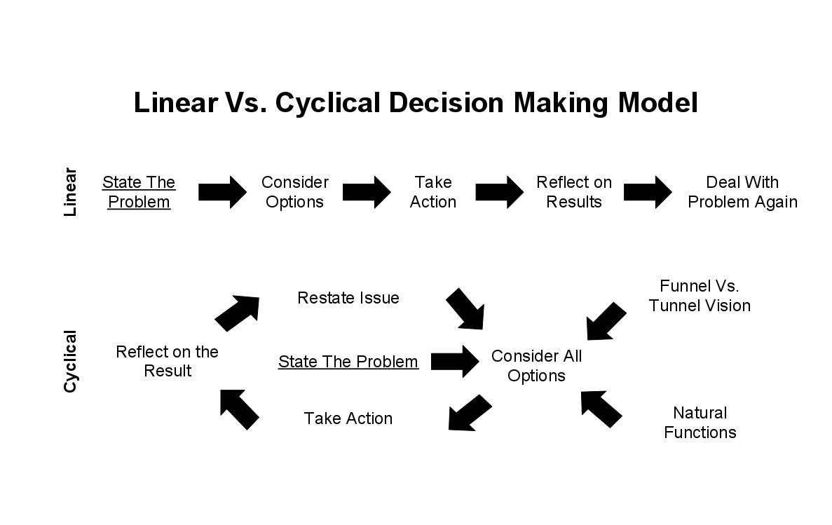 Adjusting To The Times - TURFHUGGER