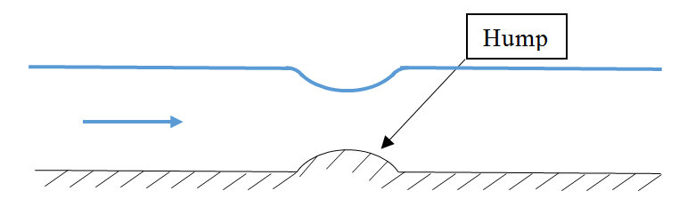 To Study the Flow Characteristics Over the Hump or Weir in a ...