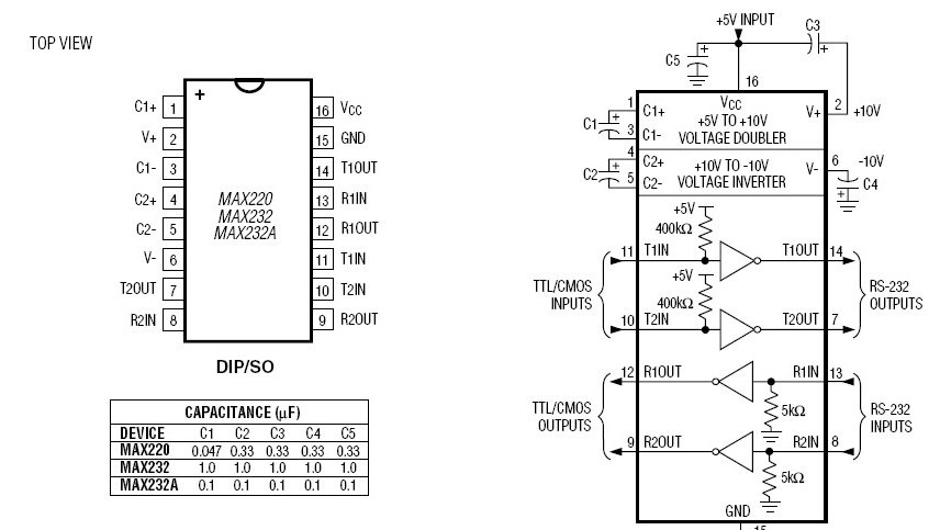 Dictionary of Electronic Components: MAX220