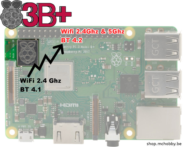 Le Raspberry-Pi nouveau est arrivé... souhaitons la bien venue au ...