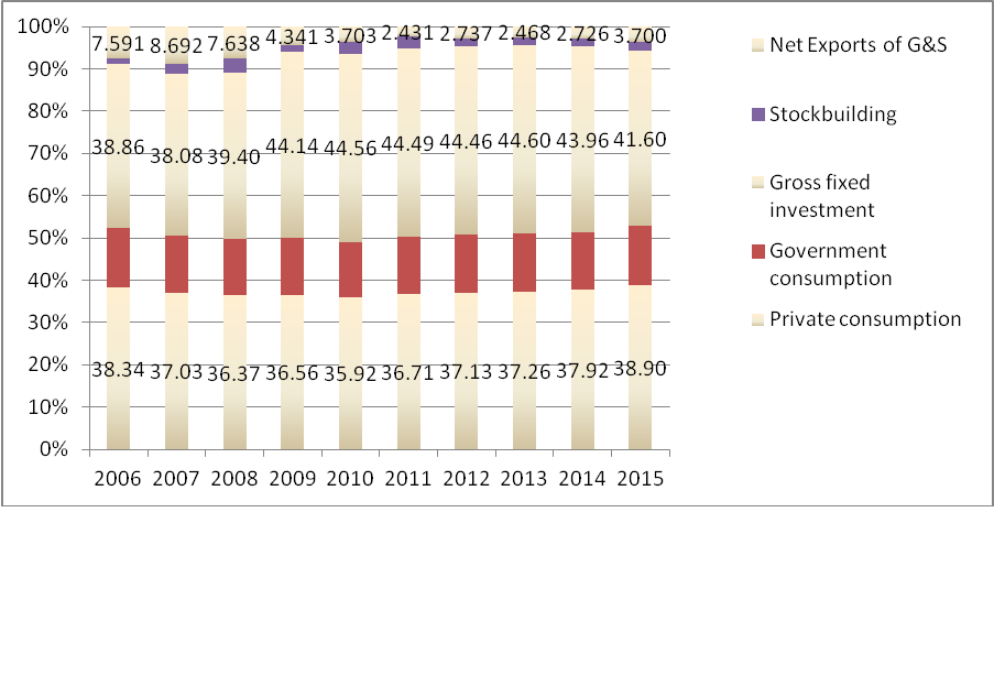 Asia Pacific Perspectives: China's Economic Outlook and its Impacts on ...