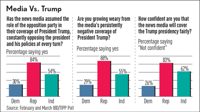 Is The The Main Stream Media's Constant Negative Coverage Of President ...