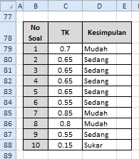 ExcelHeru: Analisis Soal Pilihan Ganda (Daya Pembeda dan Tingkat Kesukaran)