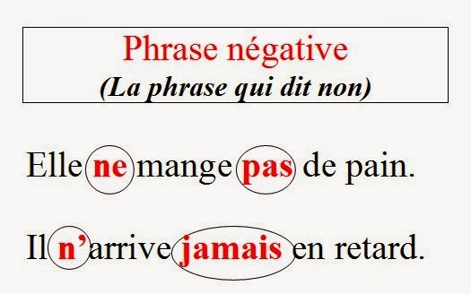تعلم اللغة الفرنسية والإنجليزية والاسبانية بسهولة