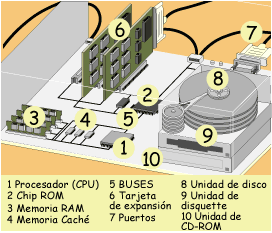 Arquitectura de computadoras: Unidad Central de Procesamiento - CPU (UC ...