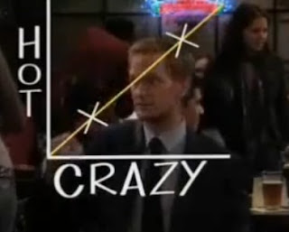 Big Bang: Hot-Crazy Scale