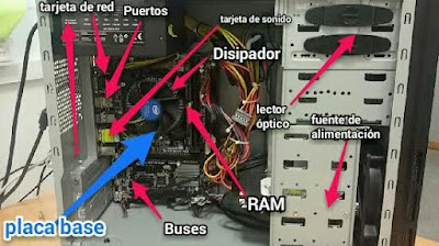 Tecno en cuenta.: Componentes de la torre de un ordenador.