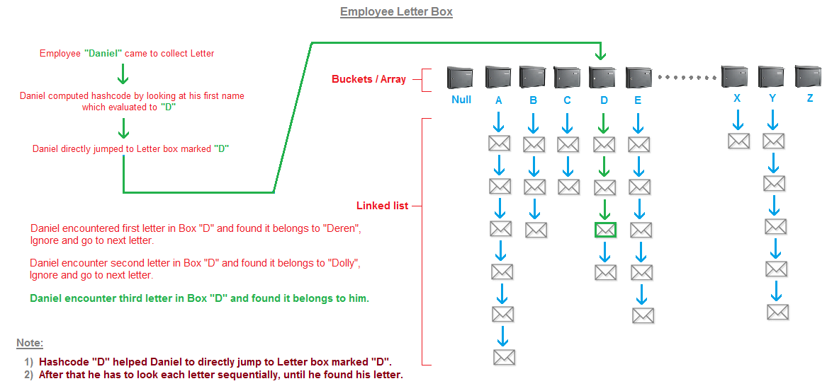 How Hashmap Works Internally In Java With Diagram JavaByPatel