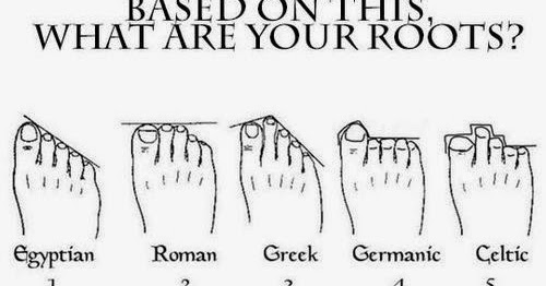Don't Pin That: Foot Shape to Reveal Your Heritage