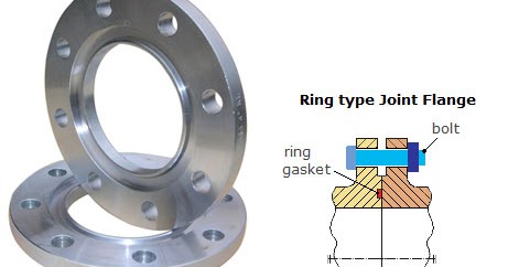 Mechanical Engineering: How a Ring Type Joint Flange look like