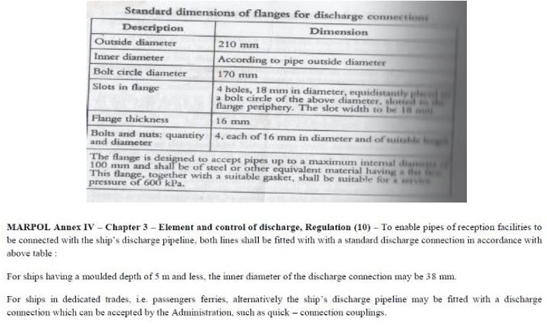 ဒူဒူႀကီး: "International shore connection and Fire control plan"