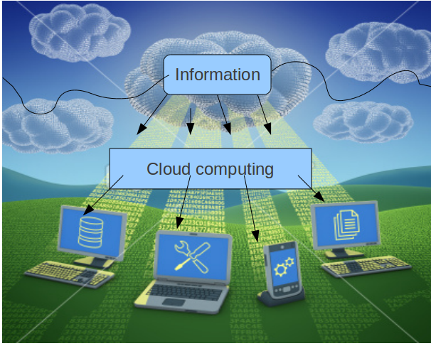 Tecnored: Aws cloud computing amazon