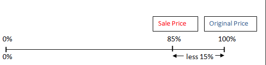 West Haven Personal Finance: Today's lesson on how to use percentage ...