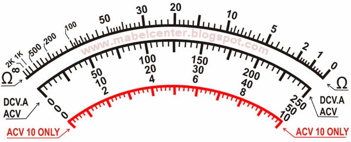 mabelcenter : BREAKDOWN MULTIMETER ANALOG | MARKAS BELAJAR