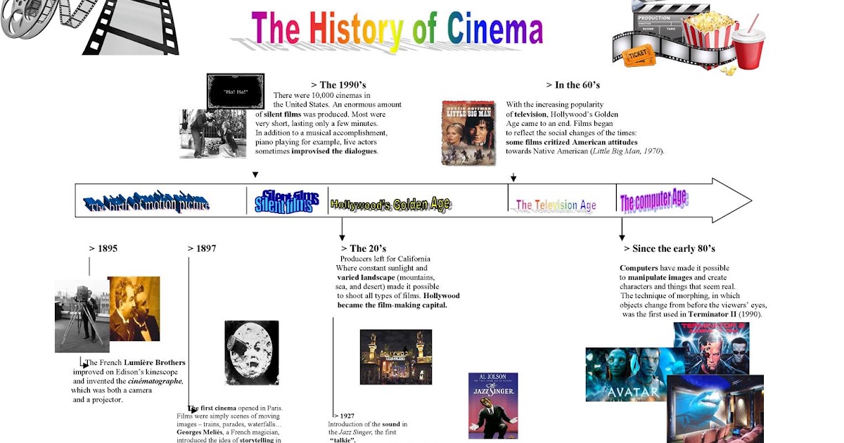 Click on: [10th CW] THE HISTORY OF CINEMA TIMELINE