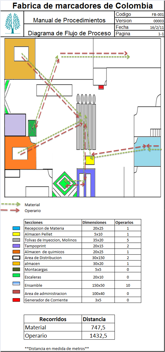 PrietoIngenieria: Diagramas de Operaciones (3)