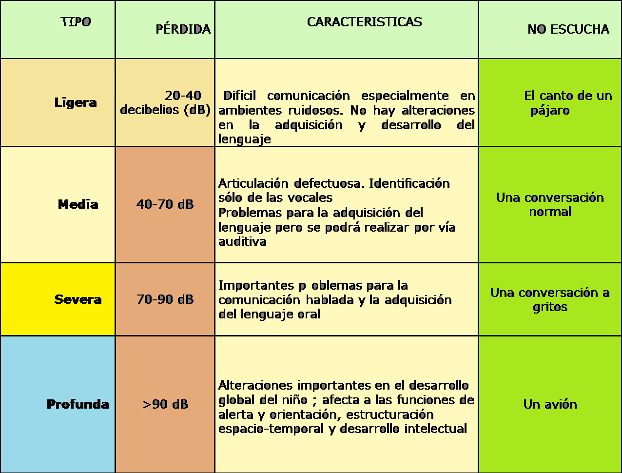 ACCIÓN Y MOVIMIENTO: La discapacidad auditiva